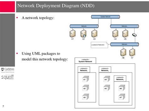 ppt traffic aware stress testing of distributed real time systems based on uml models