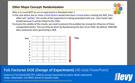 Full Factorial Doe Design Of Experiment Ppt Slide Deck