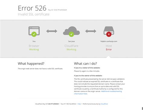 Cloudflare Error 526 Wpopt Ab