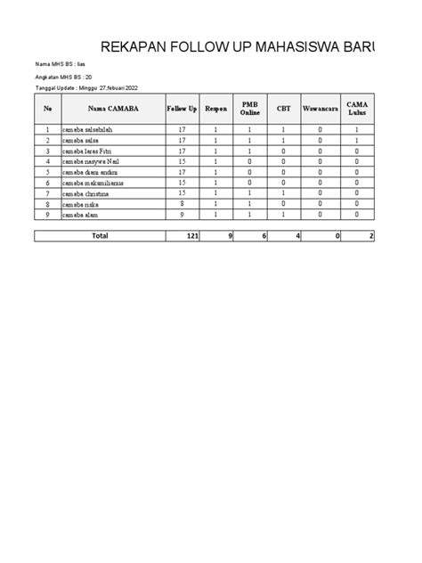 Laporan Follow Up Pdf