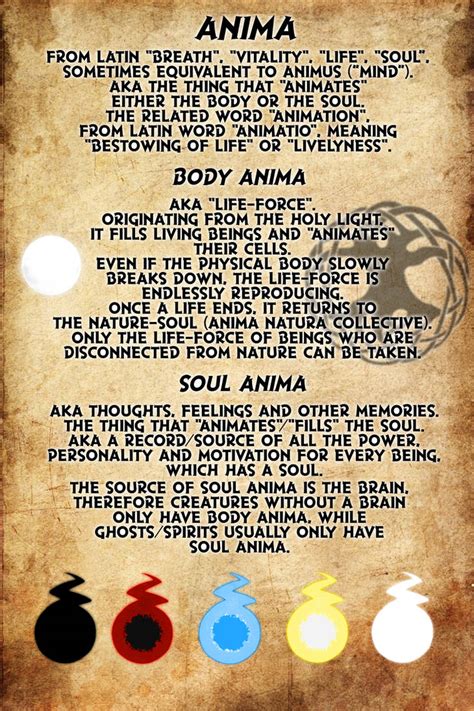 Anima Hypothesis By Illiassturmwind On Deviantart