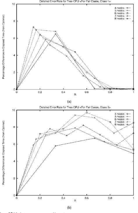 Figure 1 From Allocating Task Interaction Graphs To Processors In