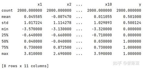 Python基于tensorflow实现循环神经网络gru分类模型gru分类算法项目实战 知乎