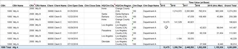 Reporting Services Is It Possible To Have A Group By Parameter In A