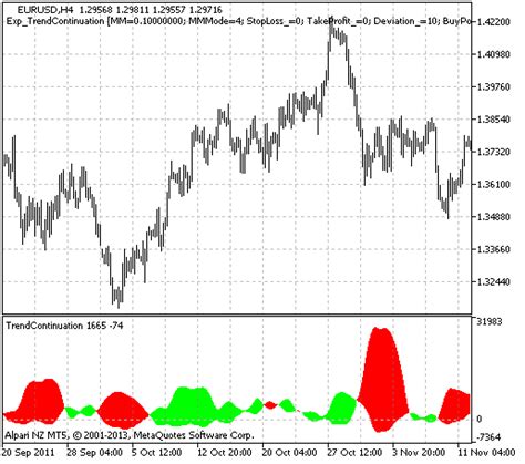 Скачать бесплатно индикатор TrendСontinuation от Godzilla для Metatrader 5 в Mql5 Code Base