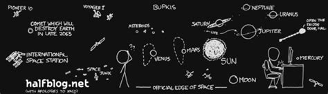 Xkcd Infographic Money