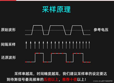 Kingstvis 逻辑分析仪 Python获取脉宽幸福的地图的技术博客51cto博客