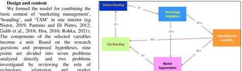 Theoretical Framework Source Authors Idea Download Scientific Diagram