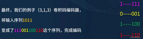 信道编码译码及matlab仿真（一） 阿里云开发者社区