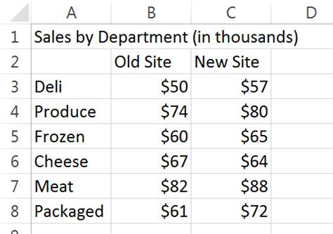 make a slopegraph in excel
