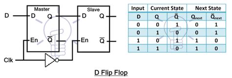 Difference Between Edge Triggering And Level Triggering