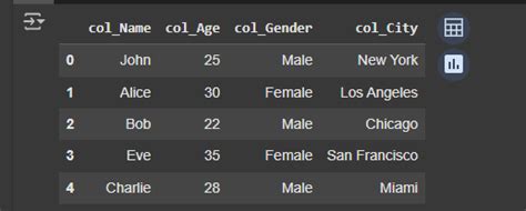 Pandas Rename Column Geeksforgeeks