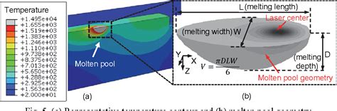 Figure 5 From Dimensional Finite Element Modeling Of Selective Laser