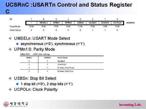 chap 6 3 uart uart universal asynchronous receivertransmitter
