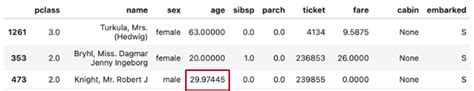 Advanced Data Preparation Using Custom Transformers In Scikit Learn