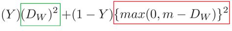 understand the idea of margin in contrastive loss for siamese networks