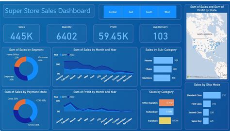 Mueez Shaikh On Linkedin Developer Dataanalysis Dataanalytics