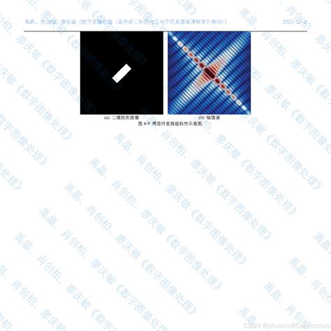 Matlab提供的颜色映射表colormap——伪彩色 Matlab颜色映射表 Csdn博客