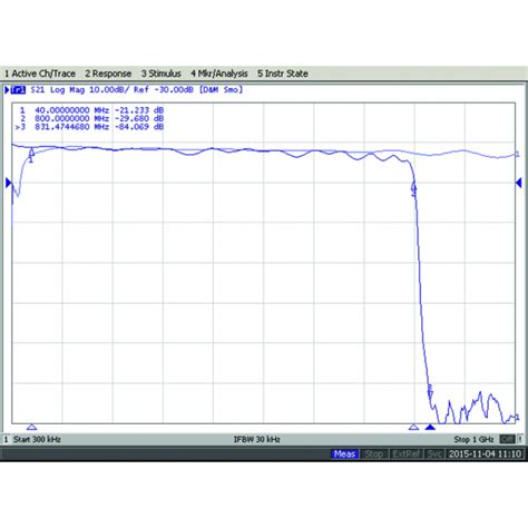 3g 4g Filter F Mistral Antenna Systems