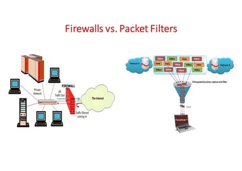 Cyber Security Unit Network Defense Tools Firewalls And Packet Filters PDF