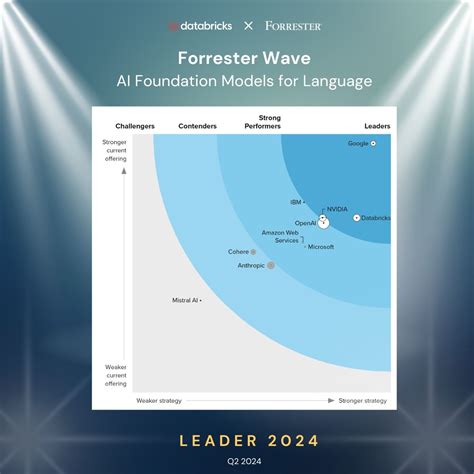 Alexander Burton On Linkedin 🚀 Breaking News Databricks A Leader In The Forrester Wave™ Ai…