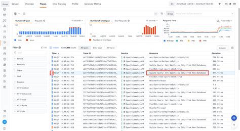 Use Of Feature Flags And Observability Tools For Gradual Database Migration
