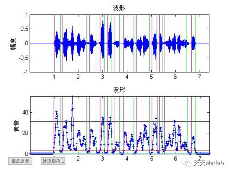 【说话人识别】基于mfcc特征和gmm实现说话人识别系统含matlab源码基于mfcc和神经网络特征的说话人识别代码 Csdn博客
