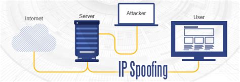 IP Spoofing