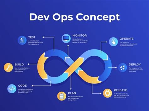 Design This Gradient Flat Devops Concept Infinity Diagram Layout For Free