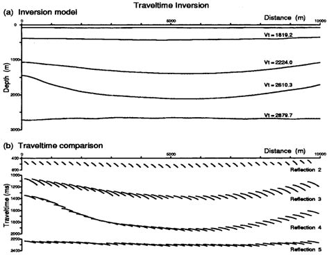Travel Time Inversion Using The Multi Stage Damped Subspace Method The Download Scientific