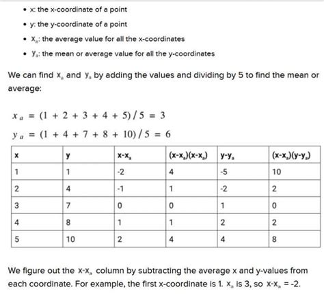 Line Of Best Fit Formula