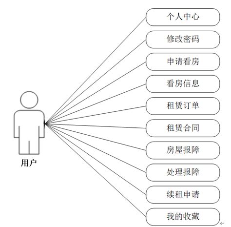 计算机毕业设计java基于vue的房屋租赁系统 基于vuejs的在线房屋租赁管理平台 Java技术驱动的房屋租赁系统设计与实现 Csdn博客
