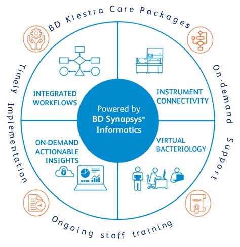 Bd Kiestra™ Total Lab Automation Tla System Bd