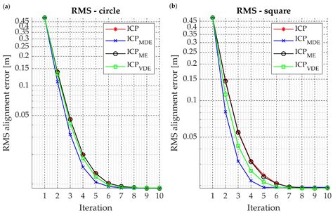 Energies Free Full Text Testing The Accuracy Of The Modified Icp Algorithm With Multimodal
