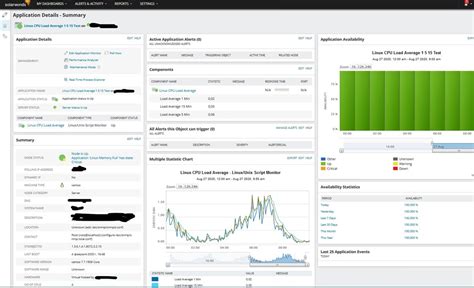 How To Move One Chart From Application View To Node Summary View