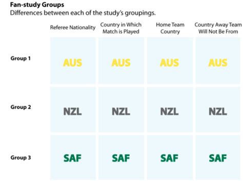 Big Read Analysis Dispels Claims Of Sa Referee Bias