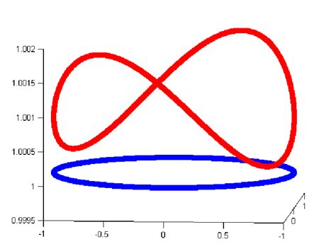 Shape Of Posterior Density Under Flat Prior Likelihood Based On 2 Download Scientific Diagram