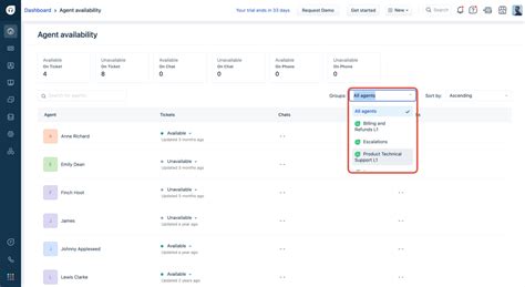 Agent Availability Dashboard Freshsales