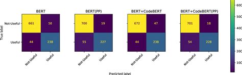 Figure 2 From Exploring Transformer Based Models For Automatic Useful Code Comments Detection