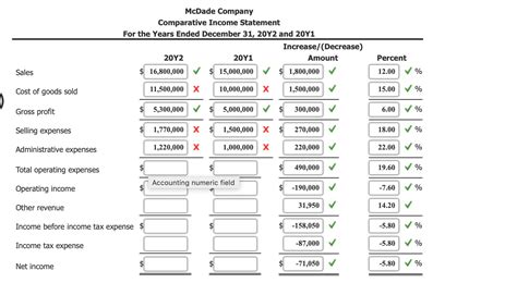 Solved Horizontal Analysis Of Income Statement For 20y2