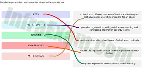 143 Quiz Introduction To Ethical Penetration Testing Answers