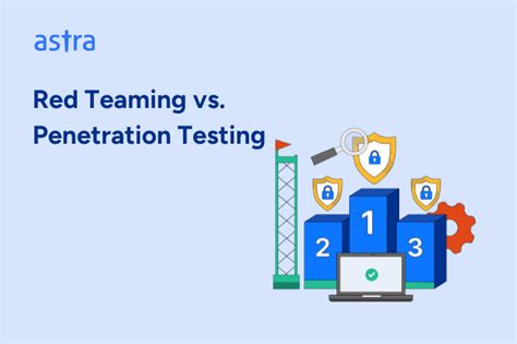 Red Teaming Vs Penetration Testing Whats The Difference