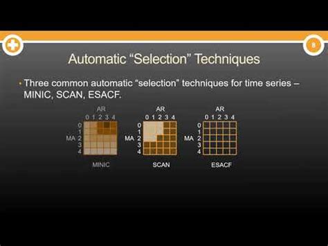 What Are ARIMA Models YouTube