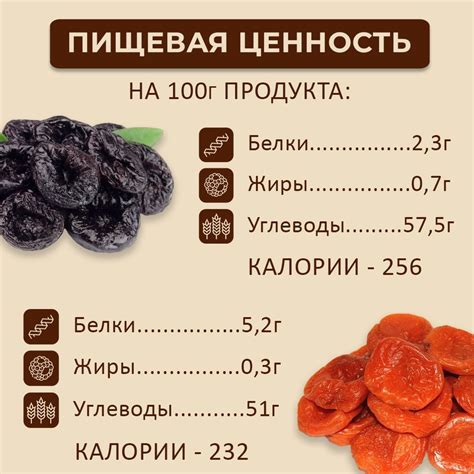 Набор сухофруктов 1 кг Nuts4u Курага королевская чернослив баллончик без сахара купить с