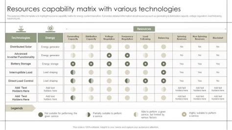Capability Matrix PowerPoint Template Slide Team