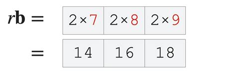 numpy dot explained sharp sight