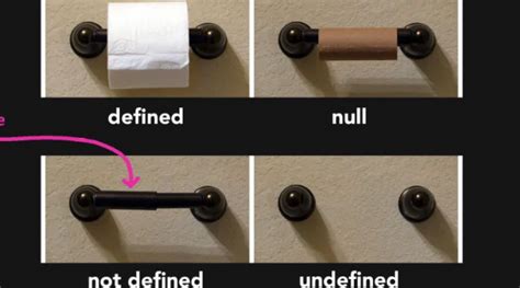 JS Null Vs Undefined