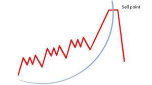 Before You Invest Understanding The Risks Of Parabolic Stock Trends Finbold