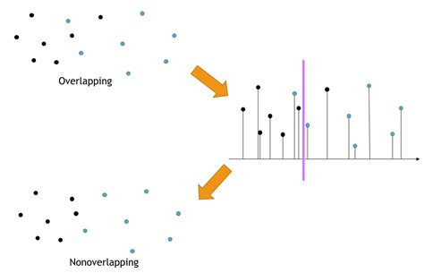 New Subsetting Tool In Geostatistical Analyst Generate Subset Polygons
