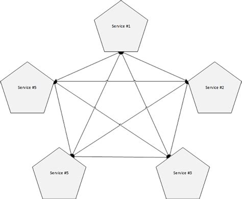 Exploring Azure Event Grid